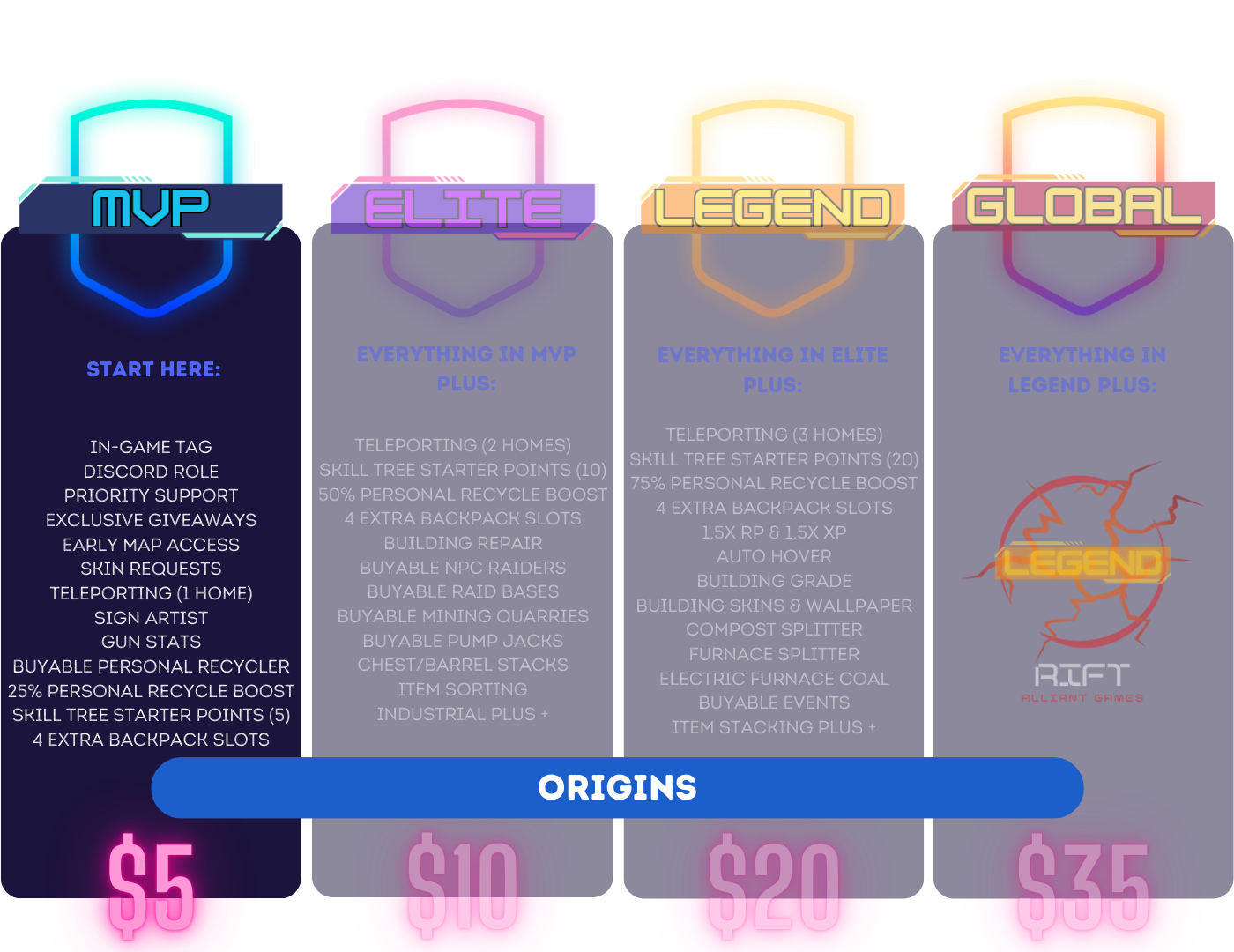 Alliant Games Perks Shop